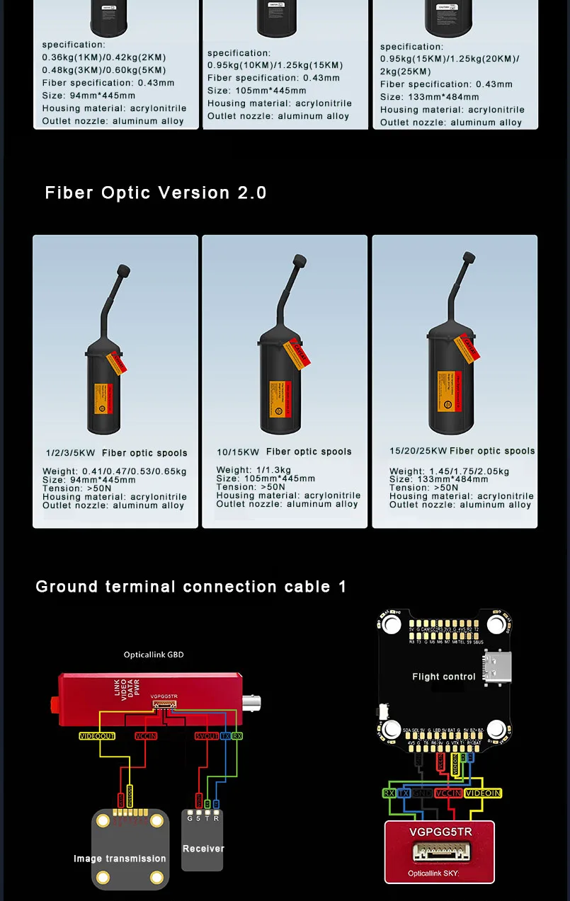 FPV Ultra Long Distance 5km/10/15/20km25km All-Fiber System