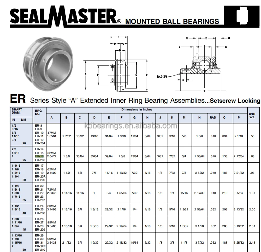 SEALMASTER ER-16แทรกลูกปืนซีลมาสเตอร์ ER16แบริ่ง| Alibaba.com
