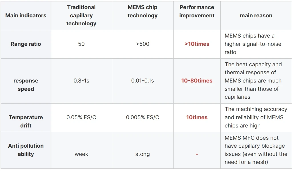 1 Good Repeatability And Reproducibility Explosion-proof Gas Mass Flow ...