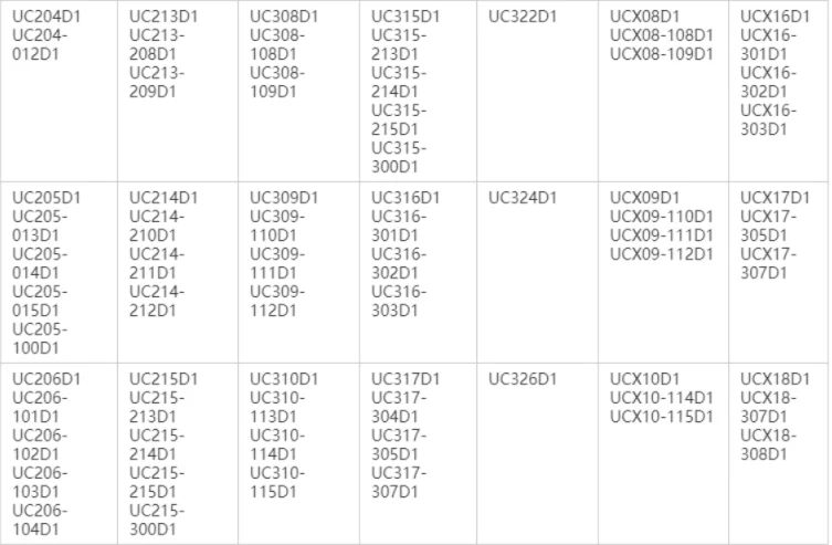 ราคาโรงงาน Uc210หมอนบล็อกแบริ่ง50x90x51.6มม. แบริ่งทรงกลมด้านนอก Uc208 Uc209 Uc210 - Buy หมอน ...