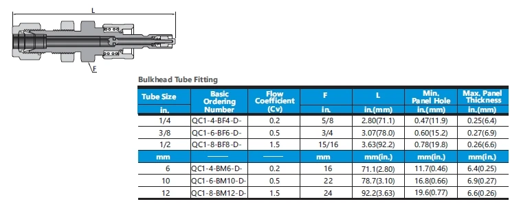Swagelok Type 3000 to 6000 Psi 316 Stainless Steel Fittings