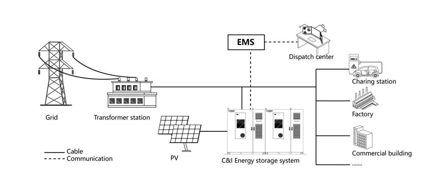 Dyness DH200F 215kwh 500kwh 1mwh 20FT 40FT Container Energy Storage ...