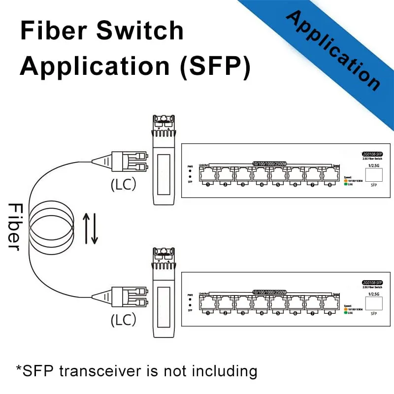 8x2.5g Rj45 Base-t端口，60gbps交换机容量，2.5gb网络交换机8端口支持vlan - Buy 2.5gb网络交换机,8个2.5g Rj45 Base-t端口 ...