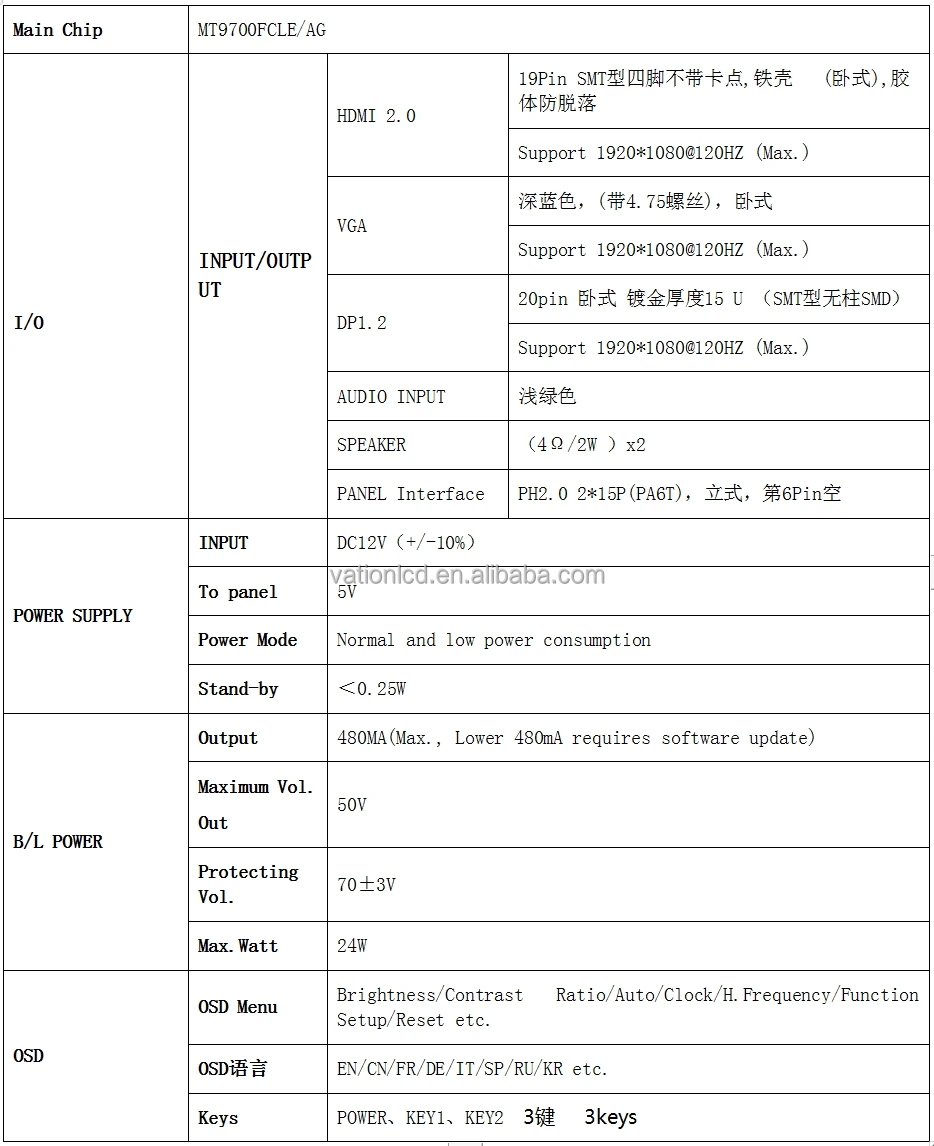 LVDS Panel 1920x1080 120Hz LCD Panel Driver Board, LED Driver ...