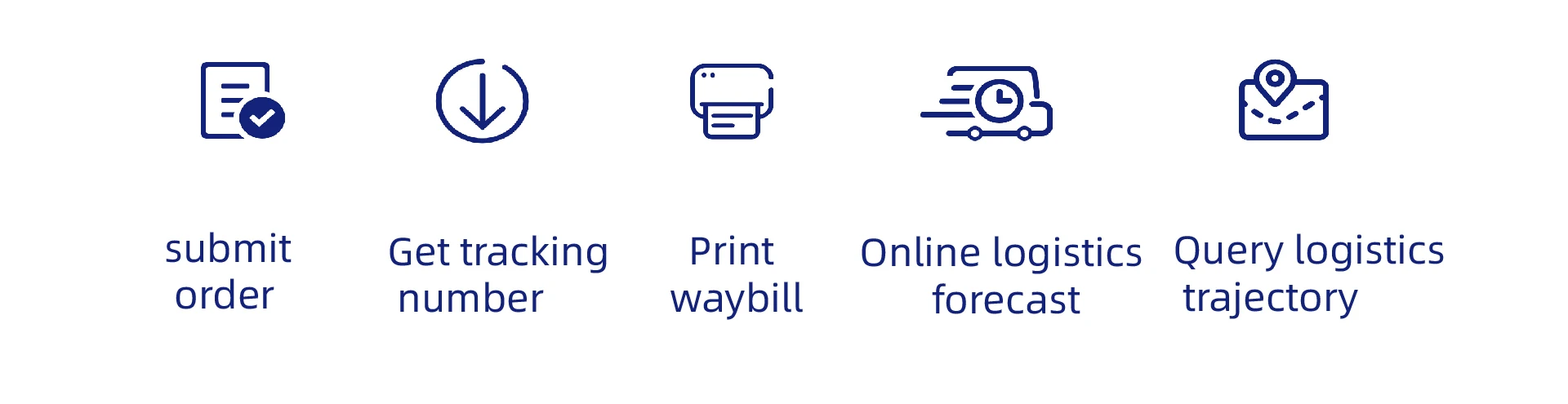 Fedex API Logistics Platform API Integration Customization Service ...