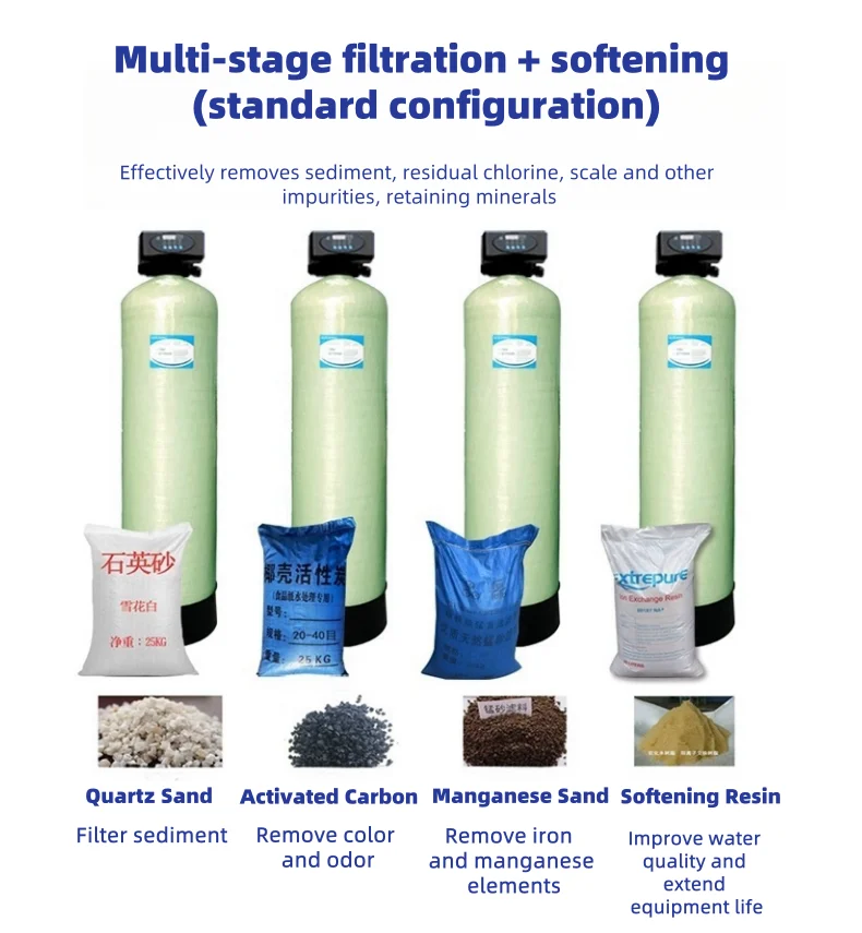 Fiberglass Vertical Storage Tank FRP Ion Exchange Resin Tank FRP Water ...