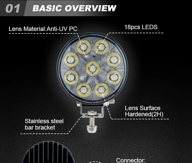 Side Shooter Flood Beam Truck Off-road Round Tractor Work Light 18w ...