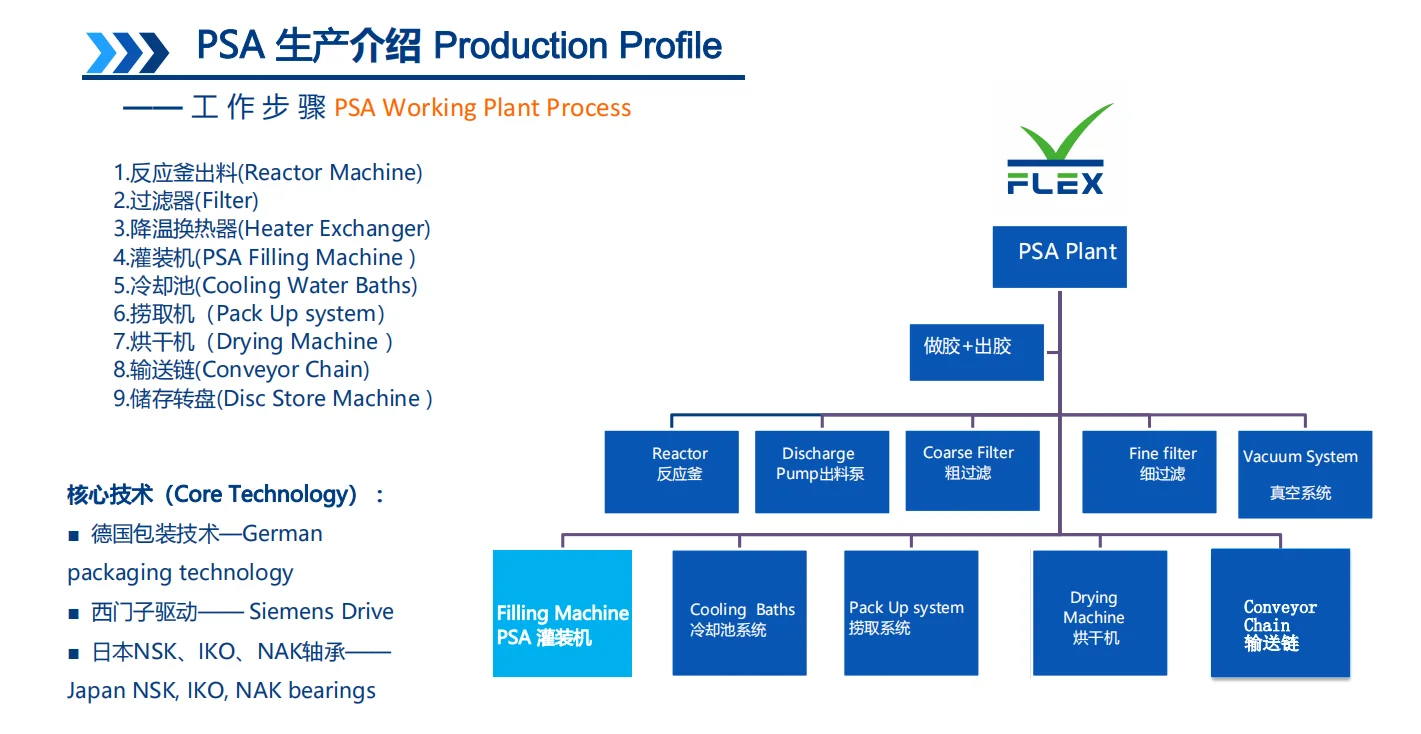 Transparent Color Glue Adhesive Hot Melt Adhesive Hma/psa Pillow Shape ...