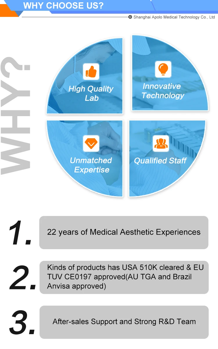 1550nm Er Yag Laser 1550nm Fractional Er Fiber Laser Medical Ce Skin Rejuvenation Acne Scar ...