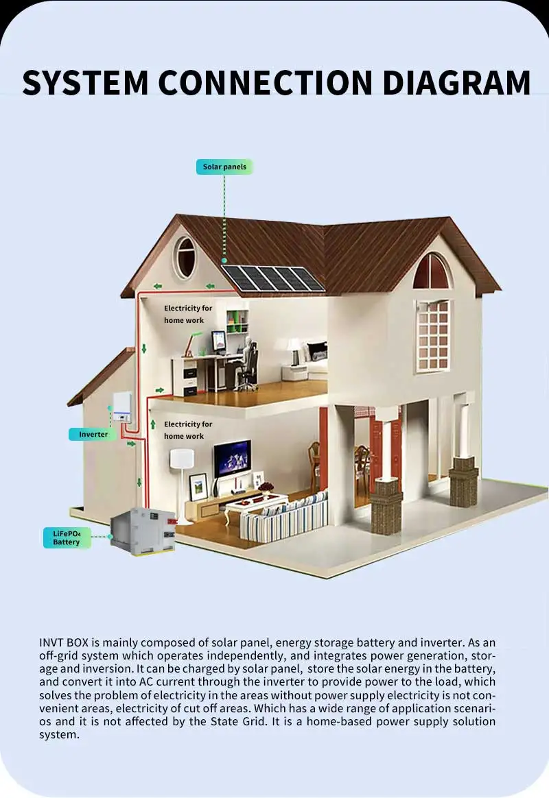 Blue Carbon Commercial Photovoltaic Systems 3kw 4kw 5kw Solar System ...
