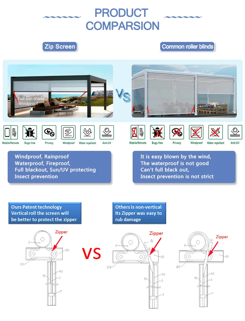 Oem Windproof Roller Screen Motorized Outdoor Heavy Duty Zip Track Wind ...