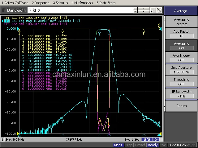 915-928mhz Cavity Filter for Lora Network - XINLUN Quality