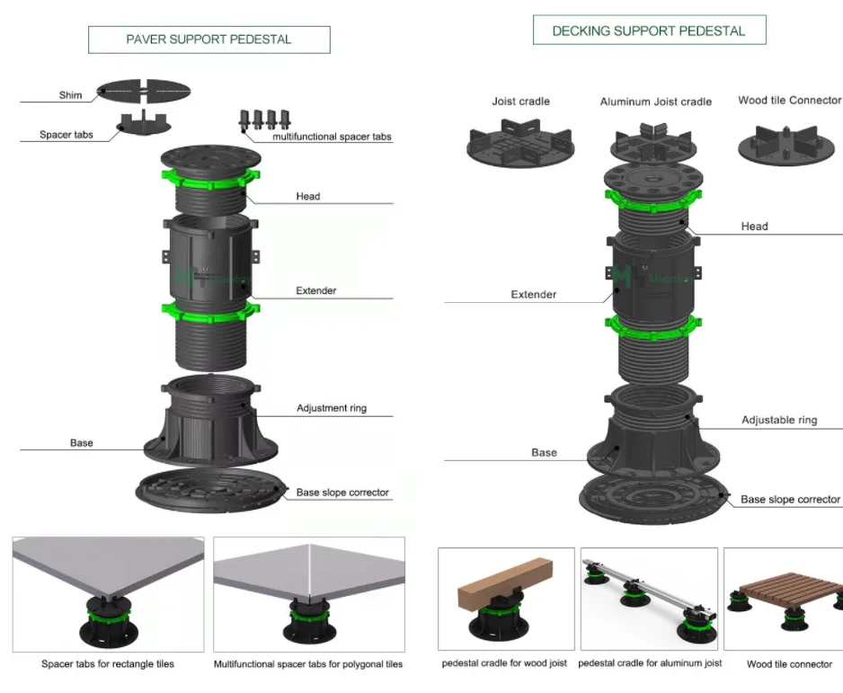 Pedestal Roof Floor Mounted Paving Pod Adjustable Raised Floor Base ...