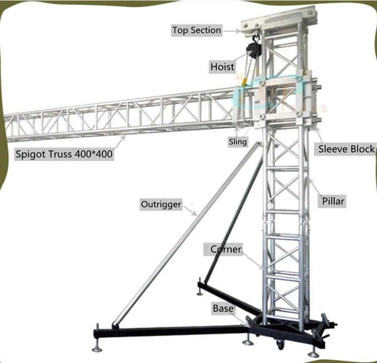 Telescopic Lifting Tower - Durable Aluminum Truss System