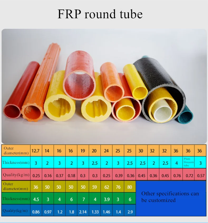 Fiberglass Reinforced Plastic Round Tube Frp Profiles For Construction ...