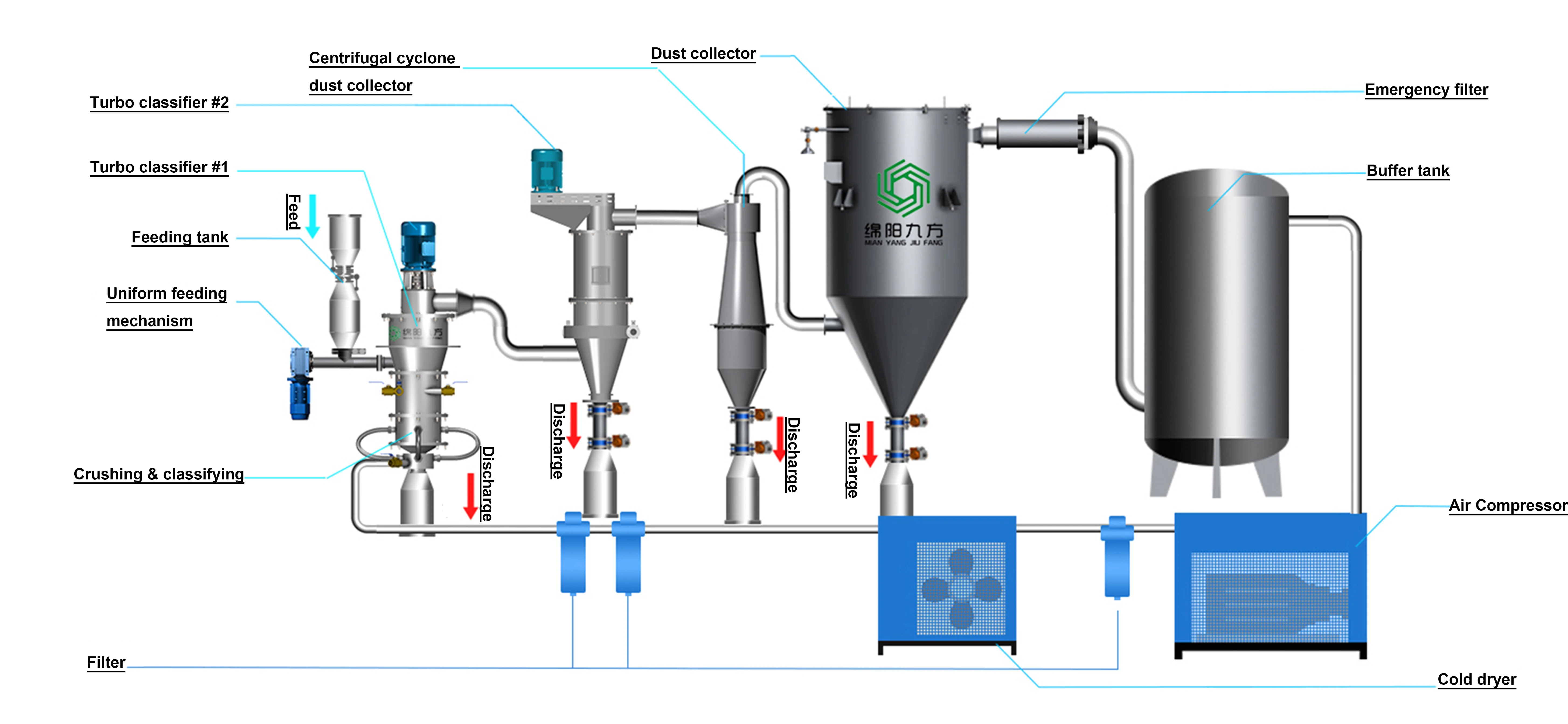 Factory Delivery Grinder Acm Machine Micron Ultrafine Laboratory Lnert ...