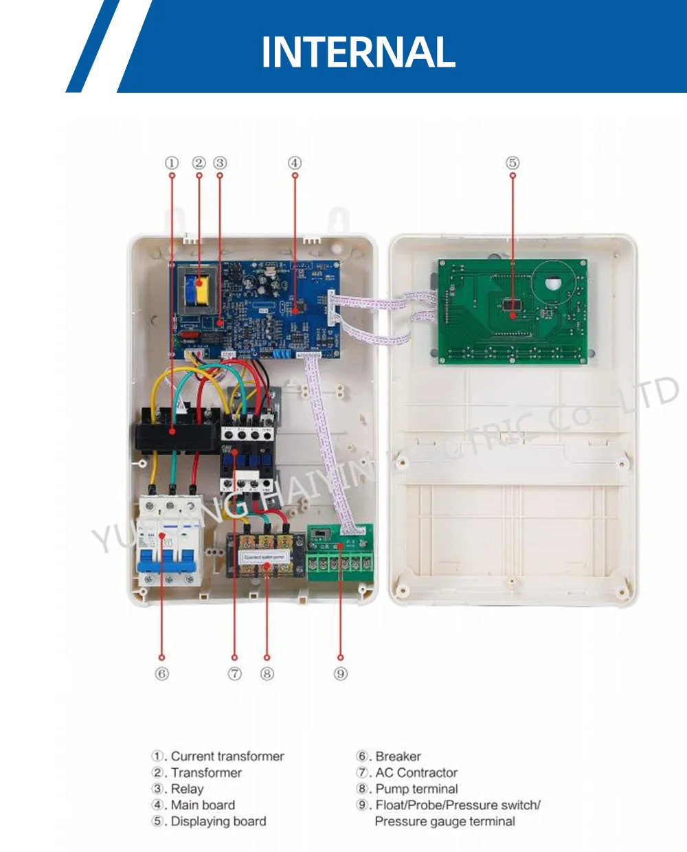 7.5kw Intelligent Pump Controller Electric Pump For Vacuum Compression ...