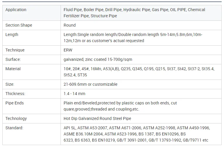 Seamless Hot-dip Galvanized Round Steel Pipe 6m API BIS SABS Certified ...
