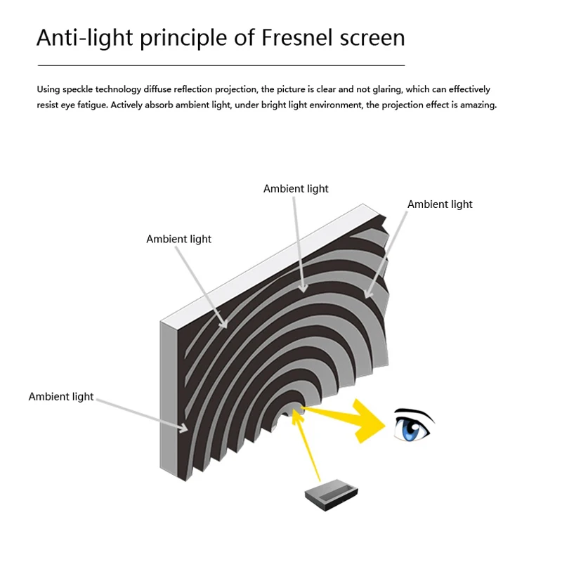 90 Inch Indoor Fresnel ALR Projection Screen for Vivid Pictures