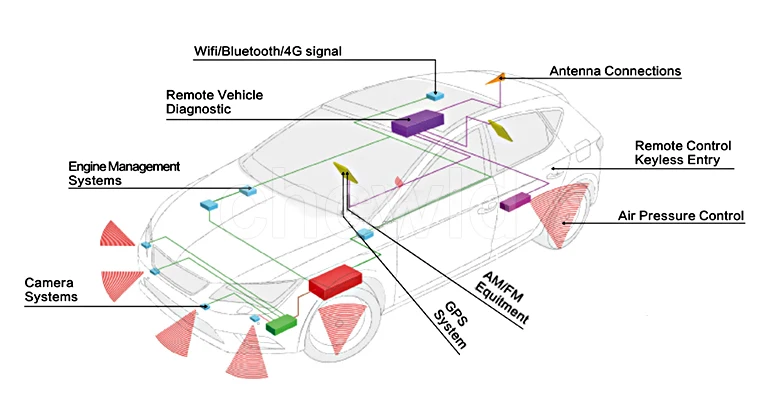 59Z113-000 Car Female Fakra Connector - GPS Telematics System