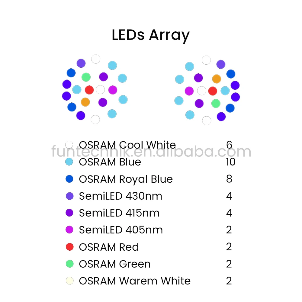 Noopsyche NP K7 Pro V3 III 140W LED Aquarium Light for Coral
