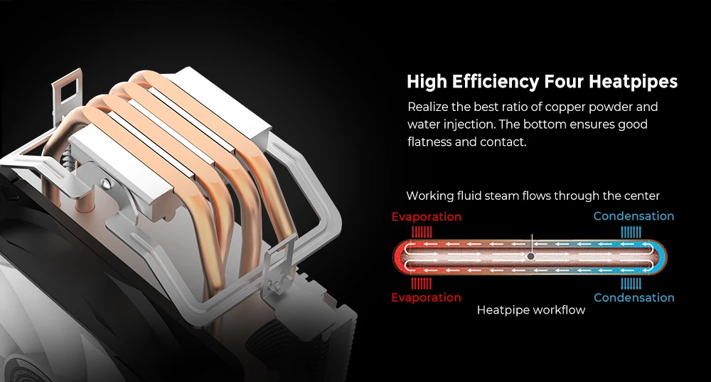 N120B-SE COV Static Air Cooler - High Efficiency for LGA1700/AM5