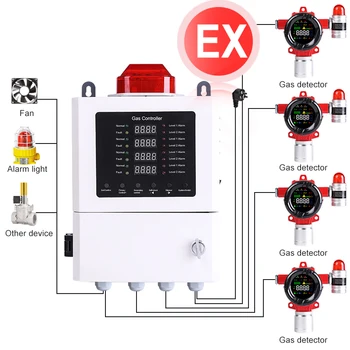 Rttpp Fixed Gas Content Leak Alarm Lel Monitor / Lpg / Ex / Comb ...