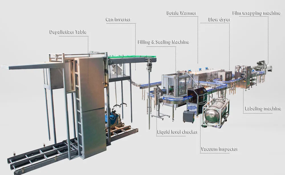 Pepsi Can Filling Machine Filling Machine Of Cans Complete Line Can ...