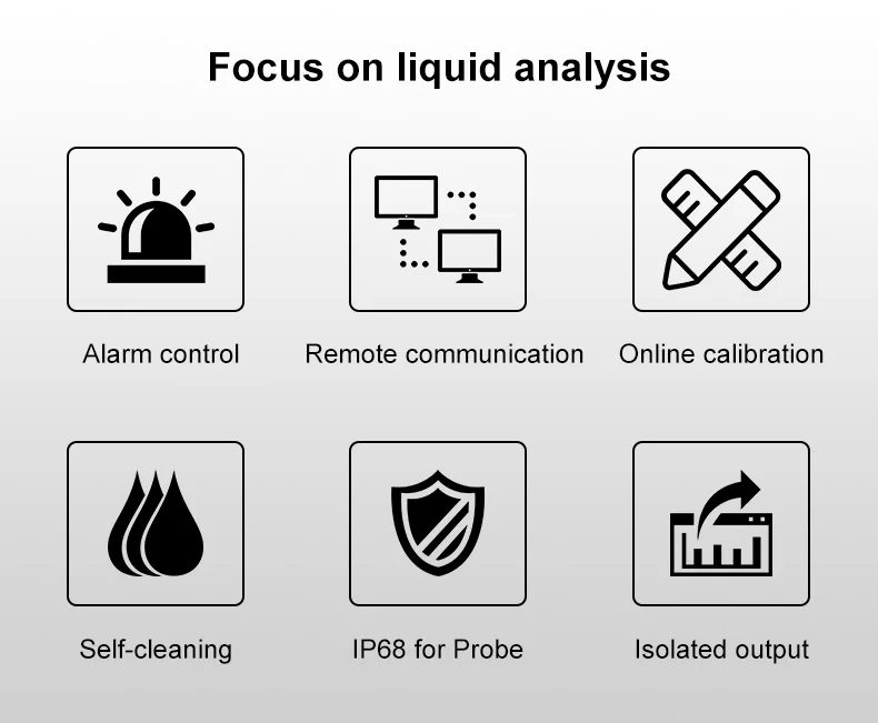 Supmea Online Turbidity Meter - Measure Pool Water Quality