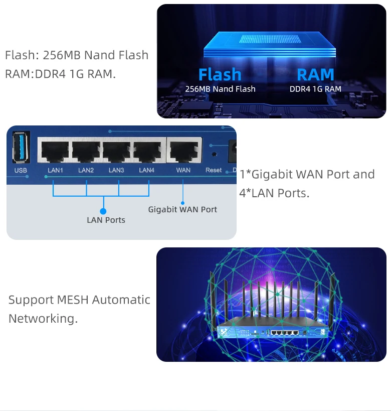 New Design Zbt-z800 5g Router Ipq8072 Chip Wifi Router Gigabit Routers ...