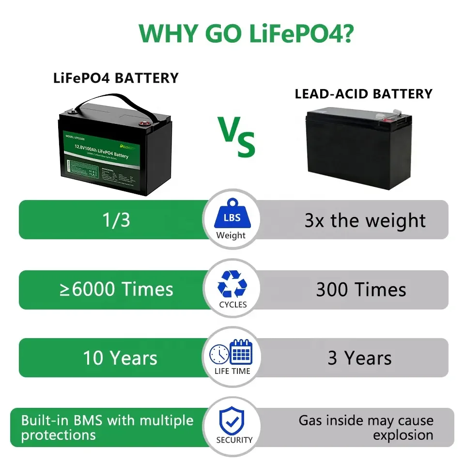 Lifepo4 With Bms Lithium Iron Phosphate Battery 12v100ah 200ah Lifepo4 ...