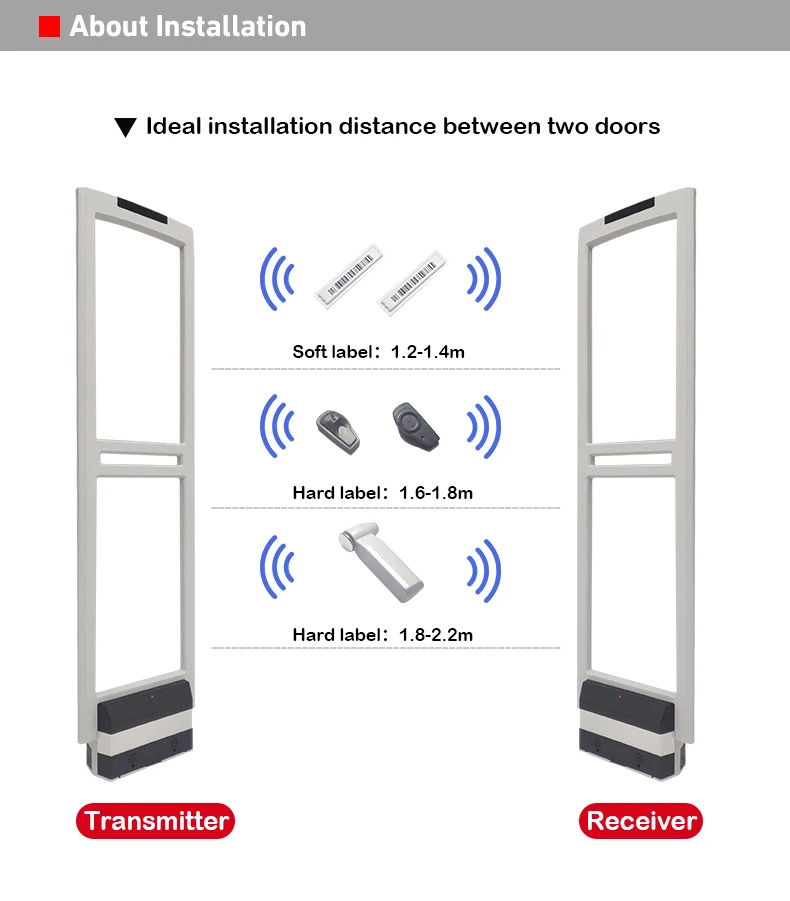 BOHANG BH9678 EAS Anti-Theft Gate - 58khz Security Sensor