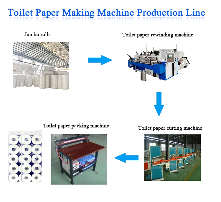 YDF Toilet Tissue Paper Roll Production Line - Automatic & Efficient