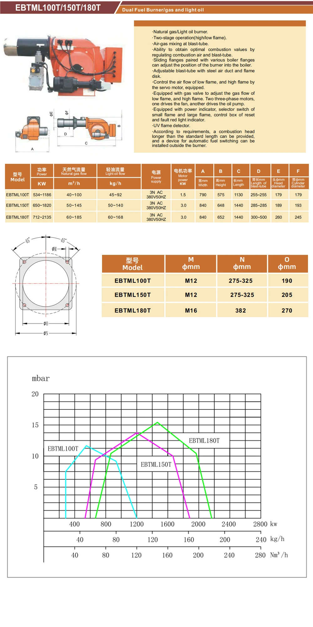Ebtml100t/150t/180t (534~2135kw) Dual Fuel Industrial Burner - Buy ...