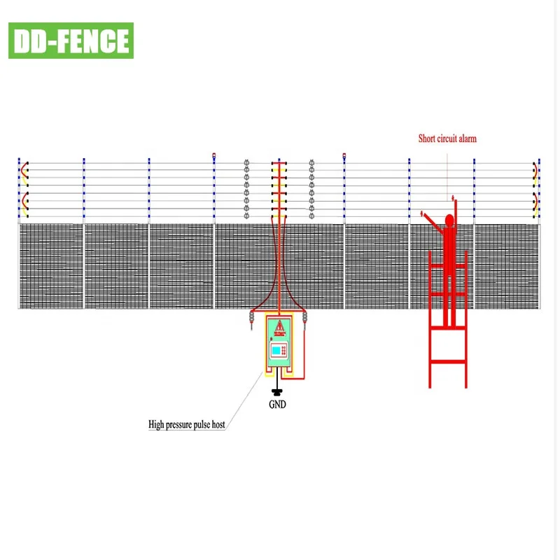 High Voltage Pulse Electric Fence - Ultimate Farm Safety
