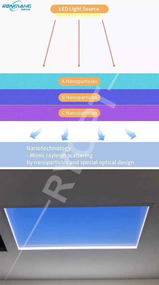 Virtual Led Skylight - Natural Daylight for Every Room
