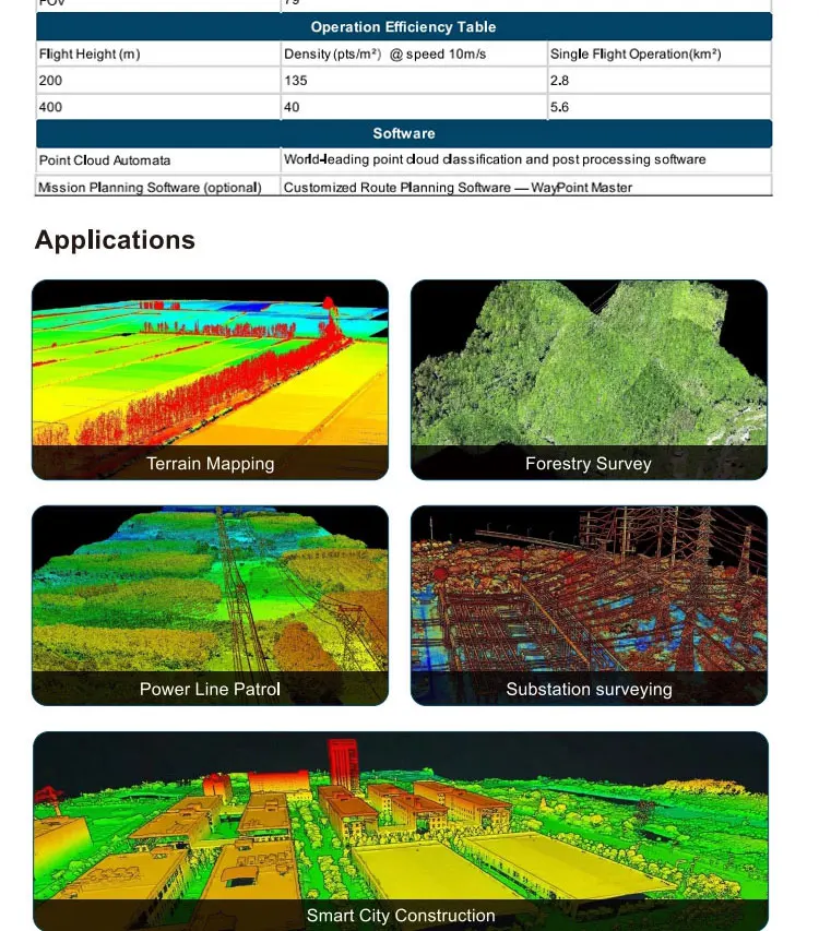 GEO 1500N Airborne LiDar Scanner GNSS RTK System 1500m Long Range ...