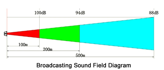 100W Vehicle Mounted Long Range Directed Acoustic Hailing Device ...
