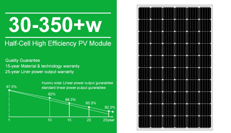 All Black Frame 330w Monocrystalline Photovoltaic Solar Panels With ...
