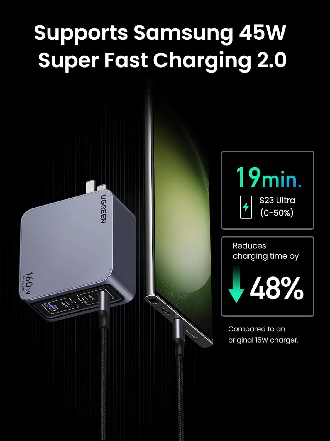 UGREEN Nexode Pro 160W USB C Charger - Fast Wall Charger