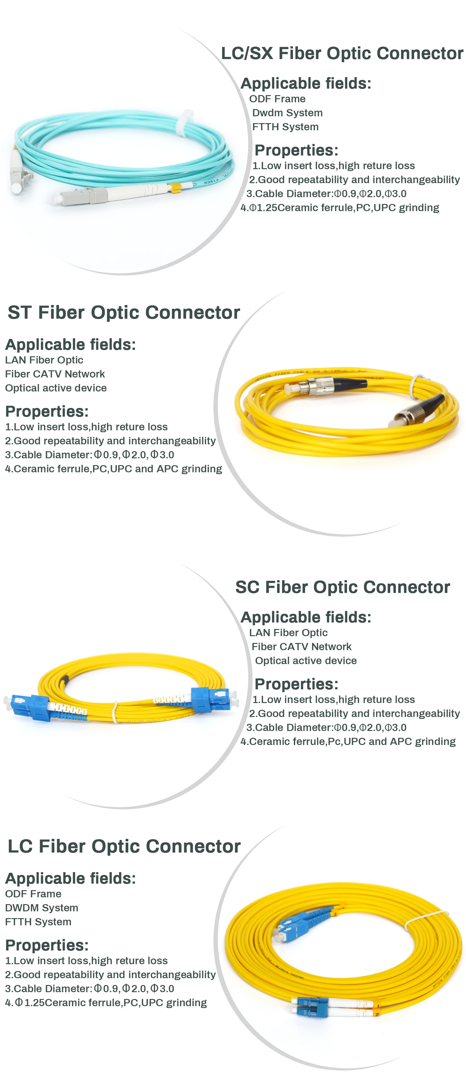 Fiber Optic Patch Cord LC UPC to LC UPC Simplex Panduit for Fiber CATV ...