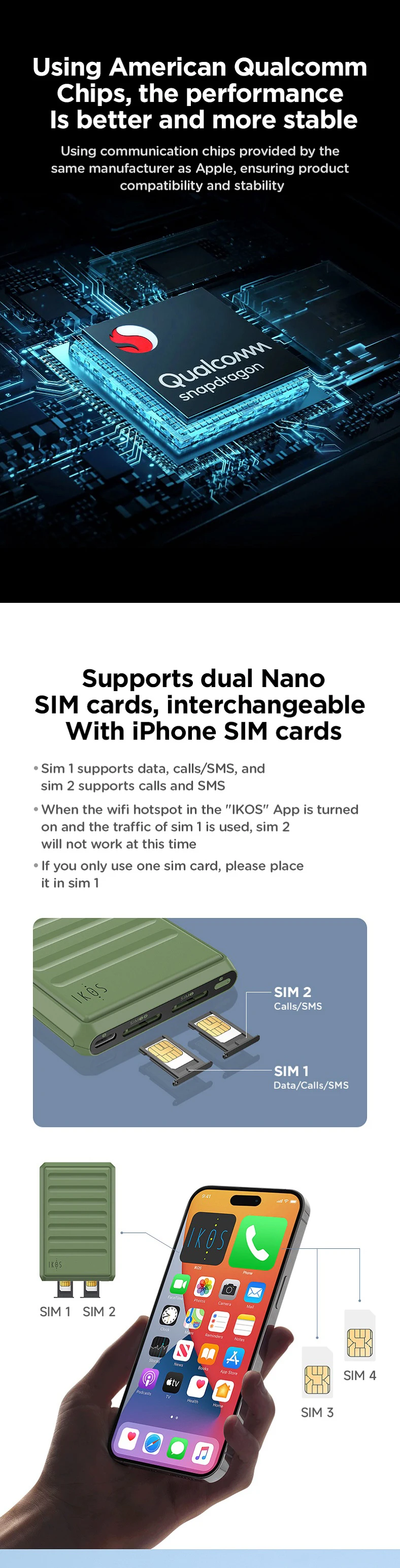 IKOS K7 Multi SIM Card Adapter for Iphone - Active Simultaneously