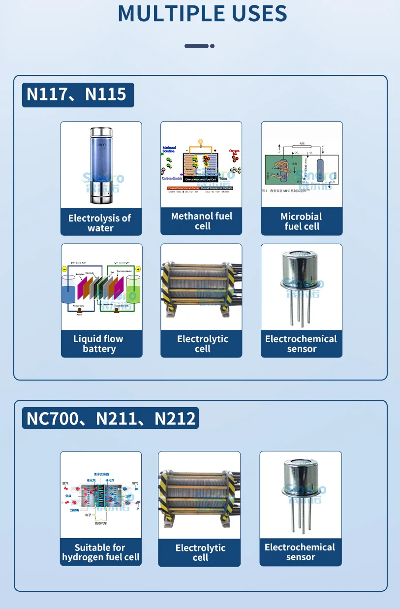 Sinero N115 PEM - Proton Exchange Membrane for Fuel Cells