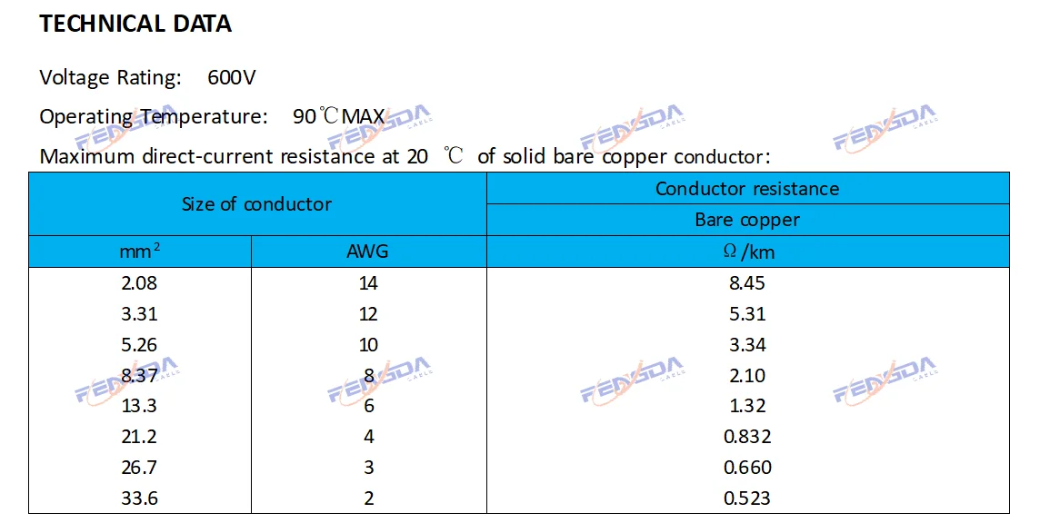 AC90 COPPER ALUMINUM CONDUCTOR Armoured Cables 600V CSA Electrical ...