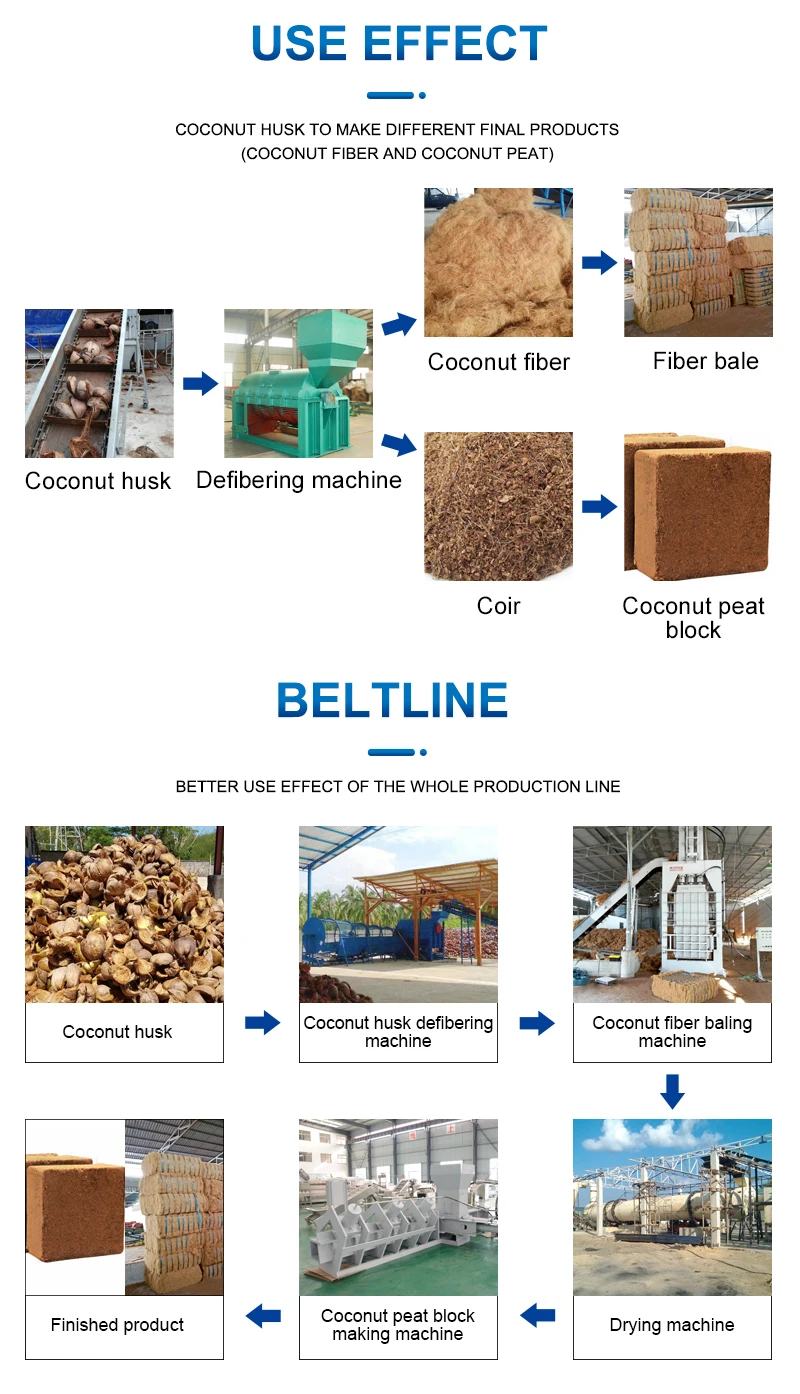 Banana Leaf Fiber Extraction Making Machine - High Efficiency