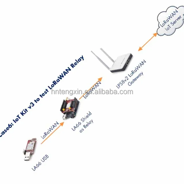 Lora/lorawan Iot Kit V3 - Secure and Efficient Solutions