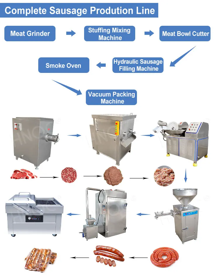 HNOC Pneumatic Sausage Stuffing Machine Sausage Process Line Small ...