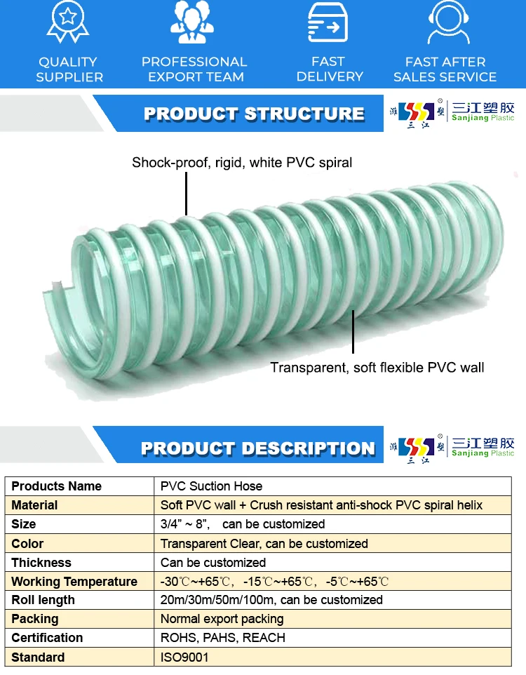 Heavy Duty Pvc Helix Suction Hose Pvc Flexible Water Pump Hose Spiral ...