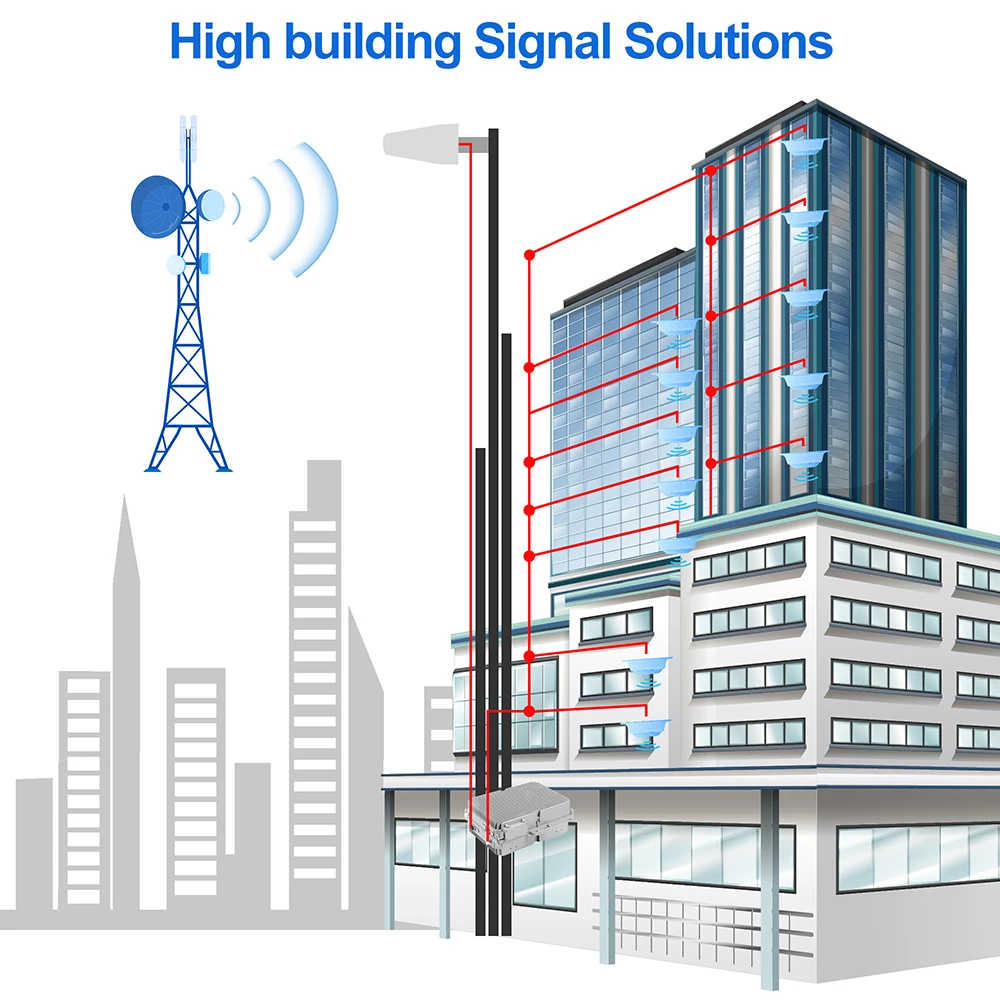 Powerful New Optical Fiber Signal Repeater Long Range Cell Phone ...