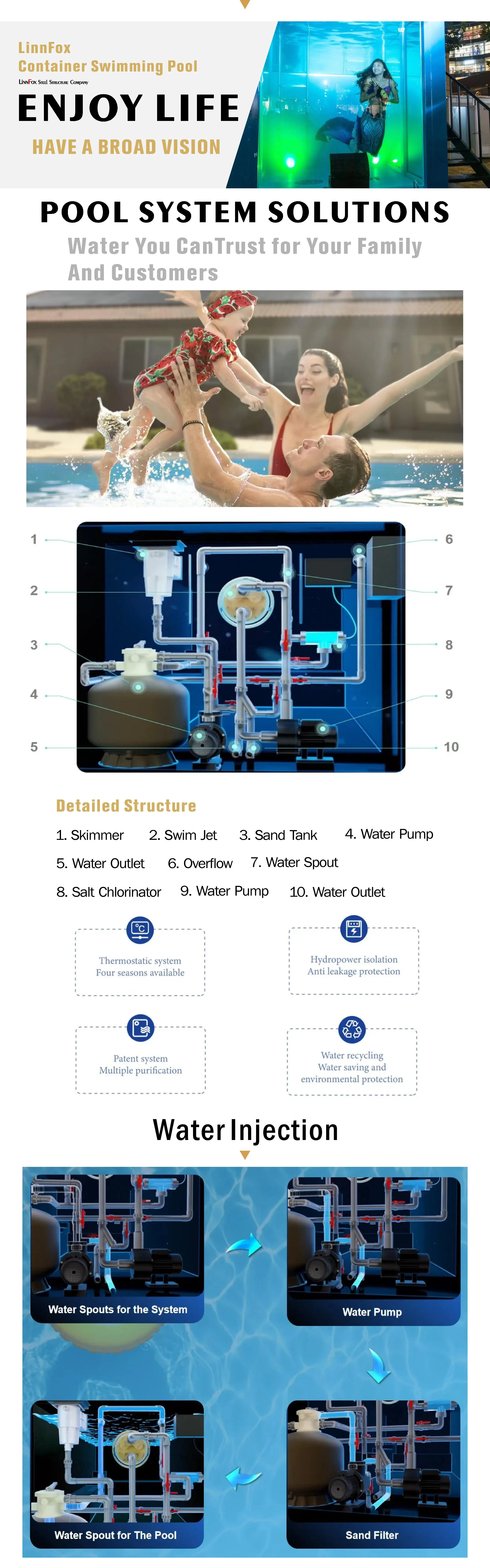 Easy Assembly Frp Prefab Swimming Pool Prefab Fiberglass Shipping ...